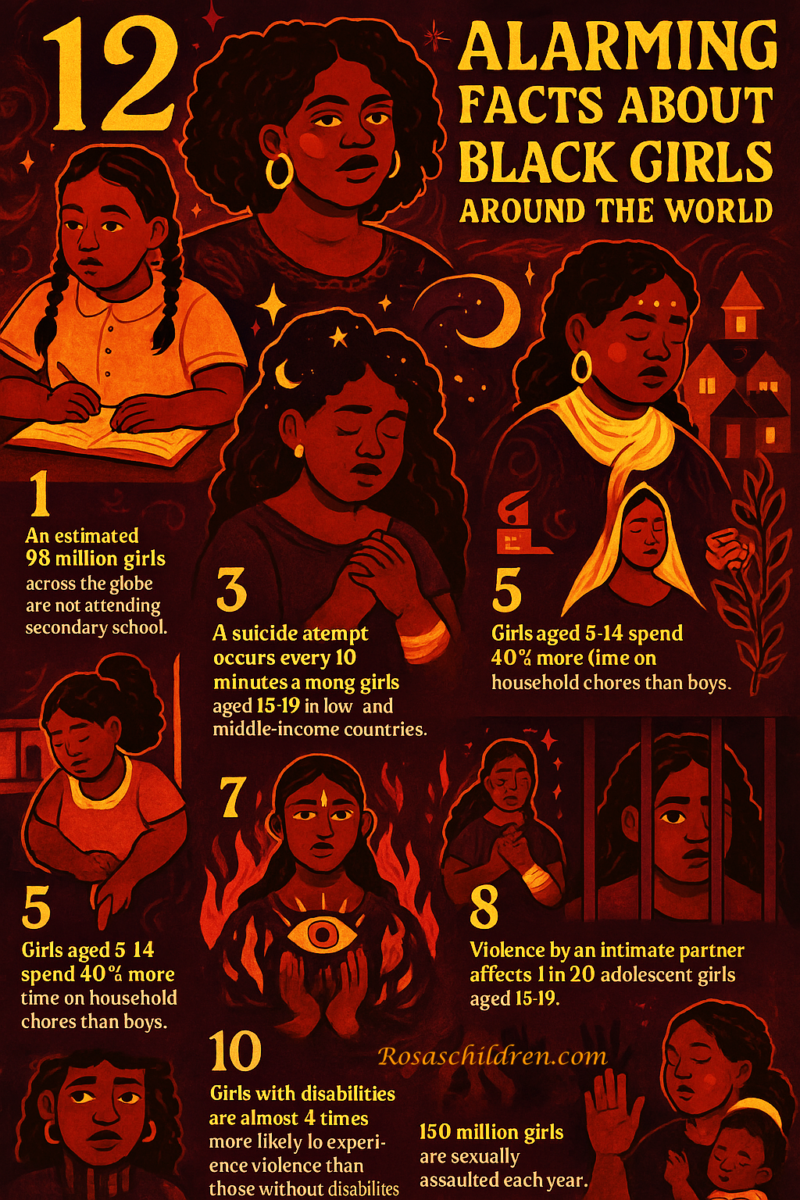 12 Alarming Facts About Girls Around the World - Rosa's Children